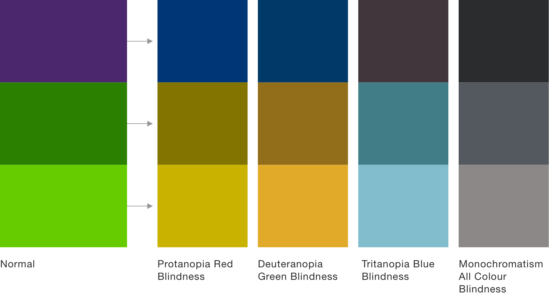 A colour blindness scale showing what green and purple look like to ...