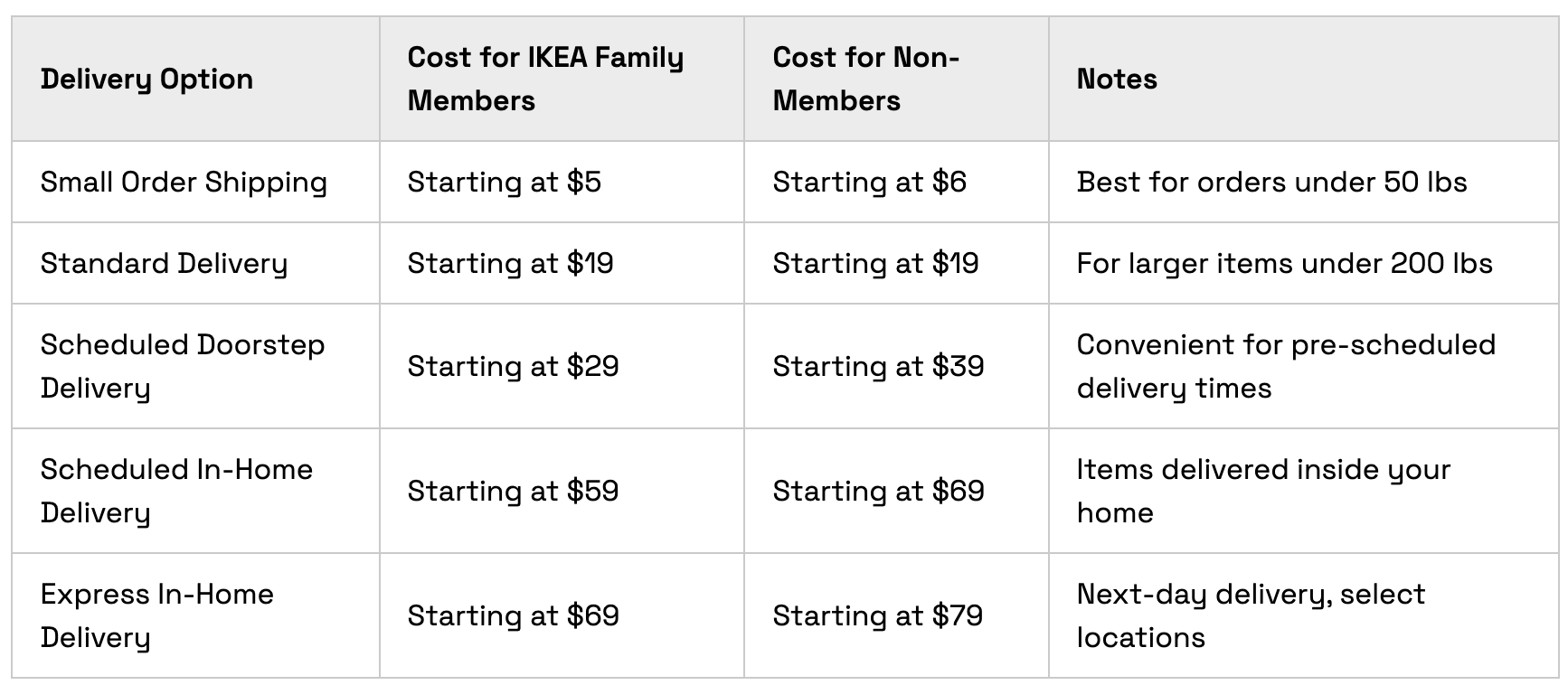 Cheaper ikea delivery store