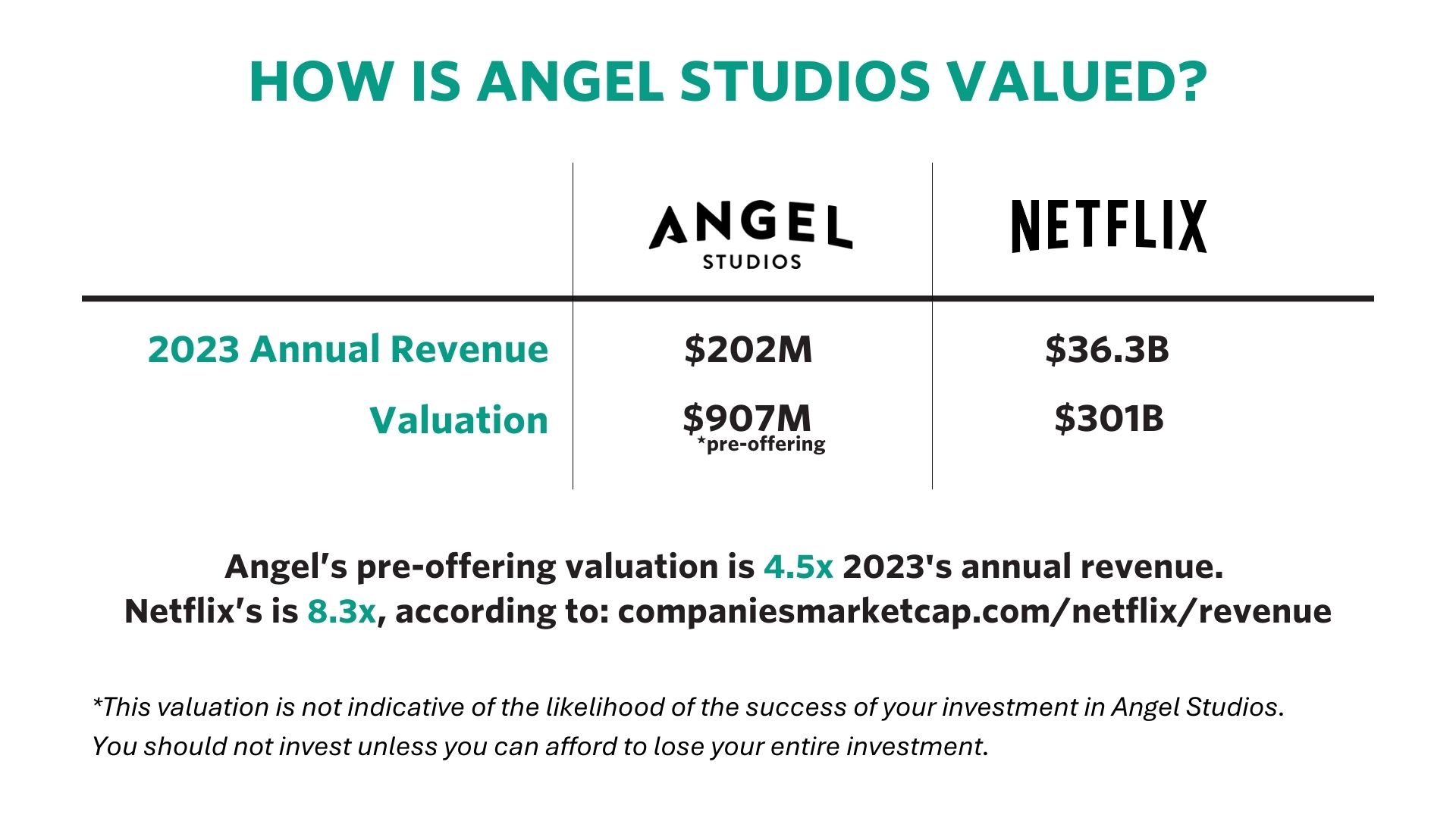 Invest in Angel Studios