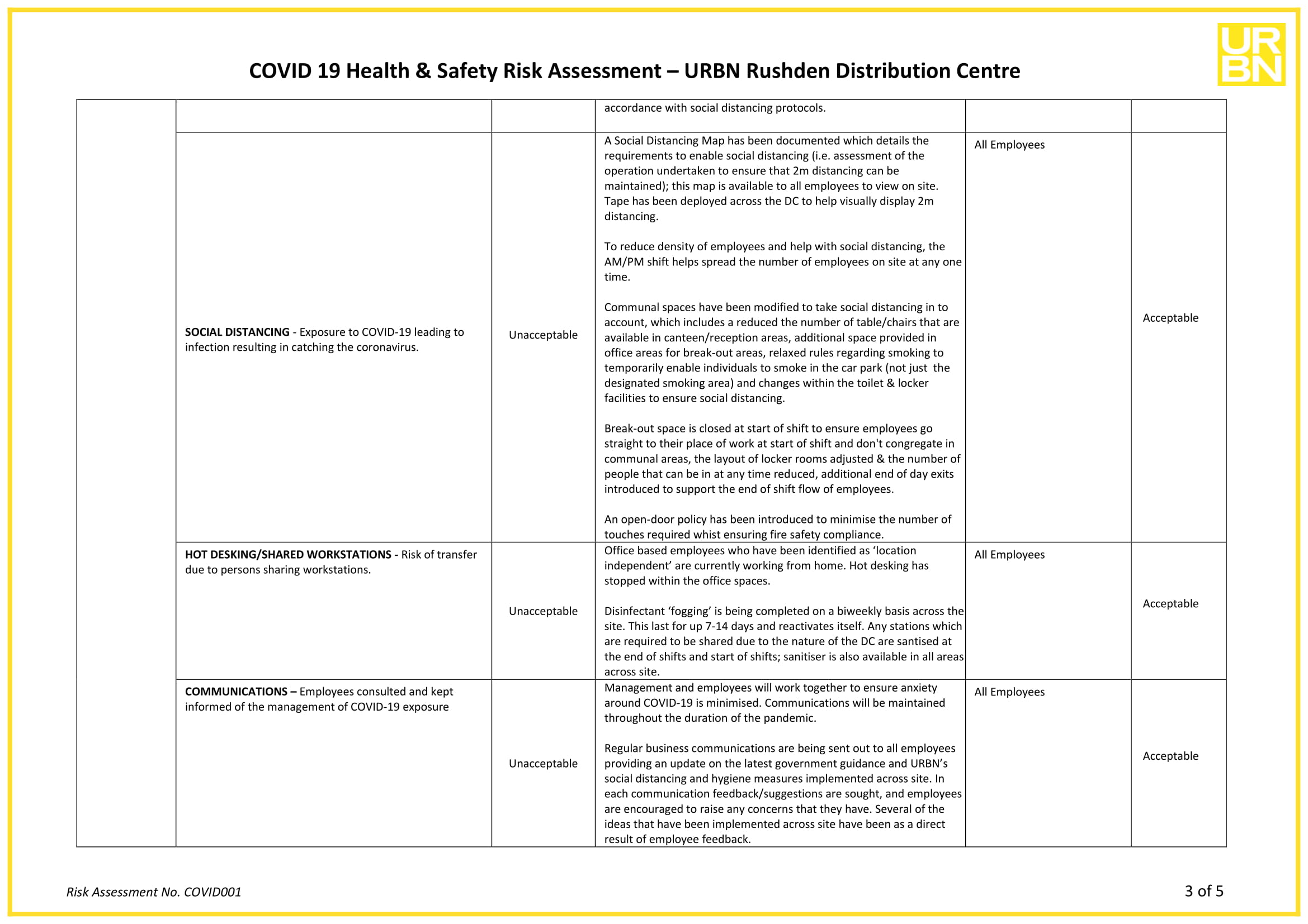 Covid-19 Risk Assessment