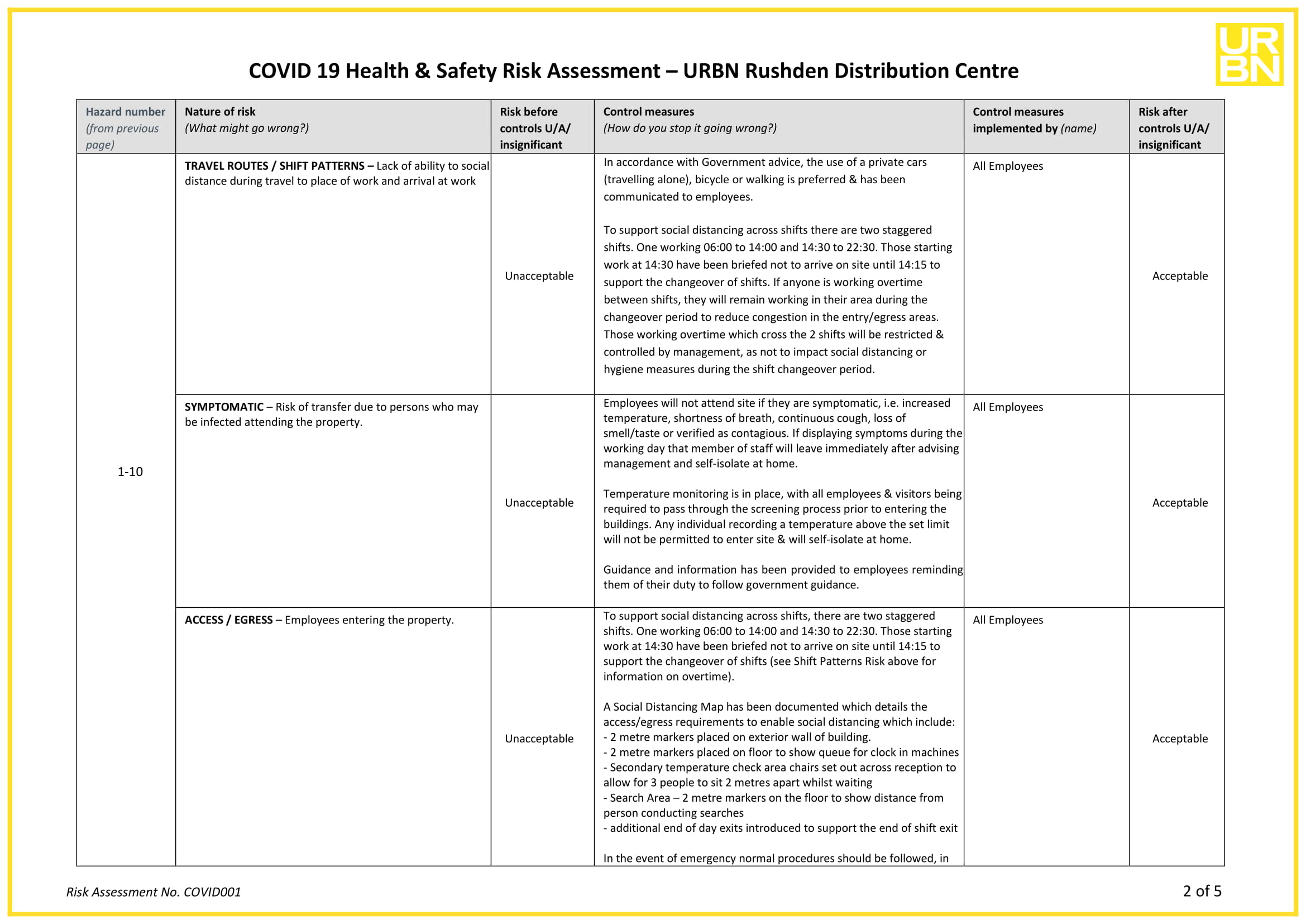 Covid-19 Risk Assessment
