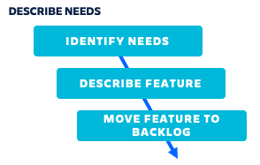 Introduction | Success Central