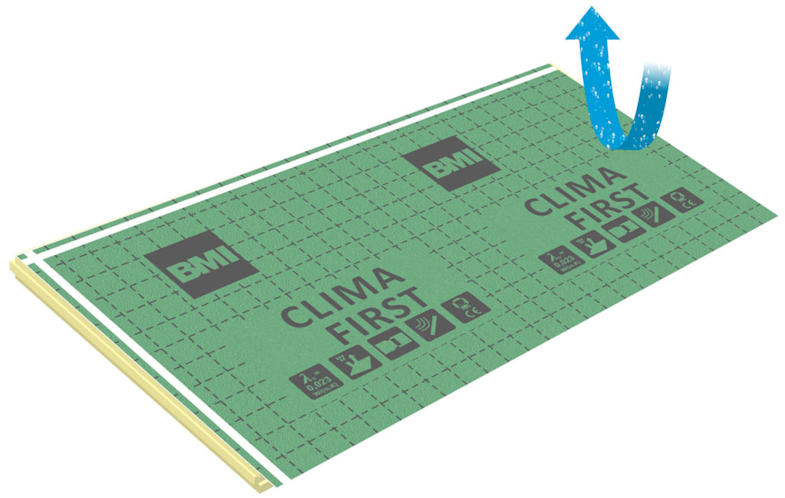 O Que É O PIR E Porque É Isso Importante? | BMI Portugal