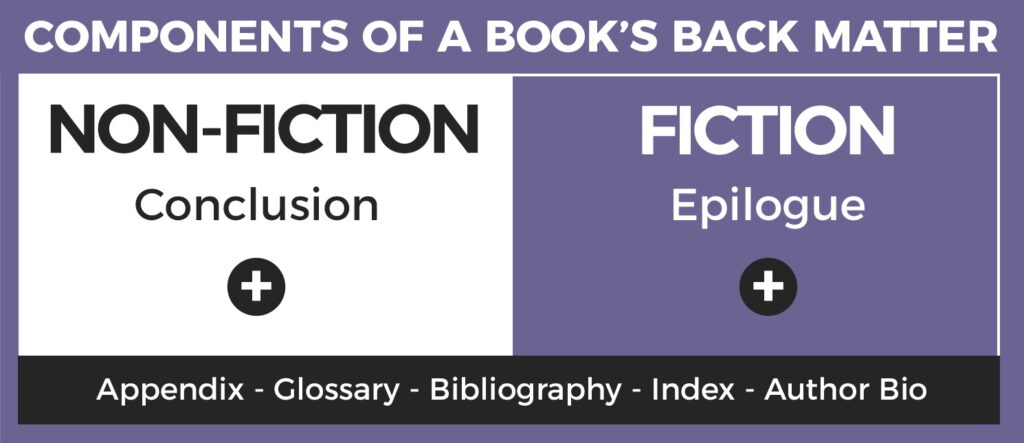 Parts of a Book: Front, Body & Back Matter Explained - Squibler ...