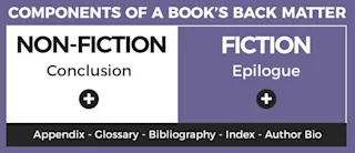 Parts of a Book: Front, Body & Back Matter Explained - Squibler ...