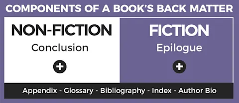 Parts of a Book: Front, Body & Back Matter Explained - Squibler ...