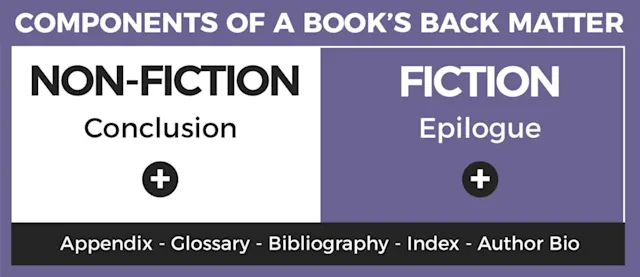 Parts of a Book: Front, Body & Back Matter Explained - Squibler ...