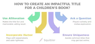 How to Write a Children’s Book in 10 Steps [+Free Template I Suggest to ...