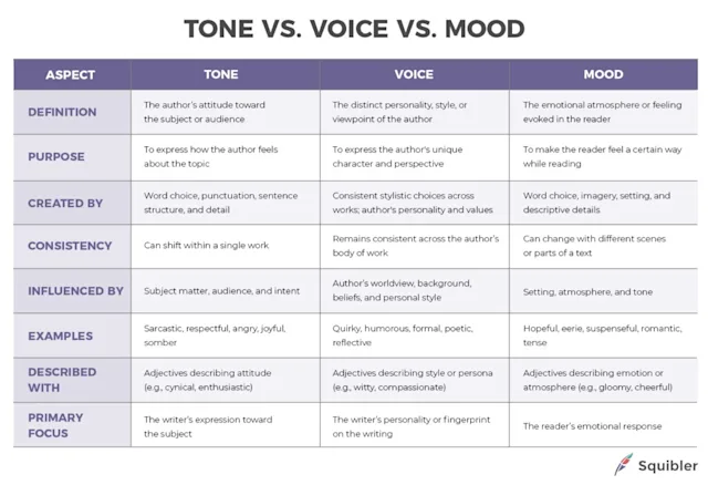 Types of Tone in Writing + Tone Examples - Squibler Learning Center