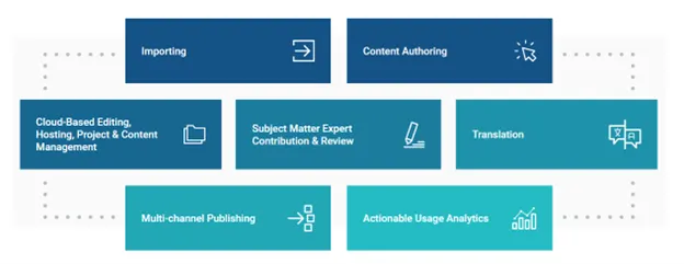 Best Technical Documentation Software: Reviews and Pricing - Squibler Learning Center