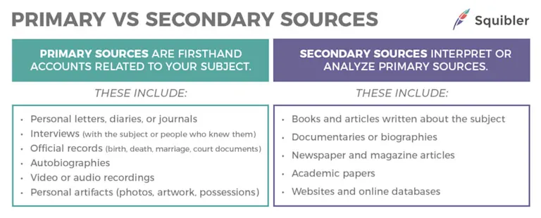 How to Write a Biography (My 6 Practical Steps) - Squibler Learning Center
