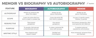 How to Write a Biography (My 6 Practical Steps) - Squibler Learning Center