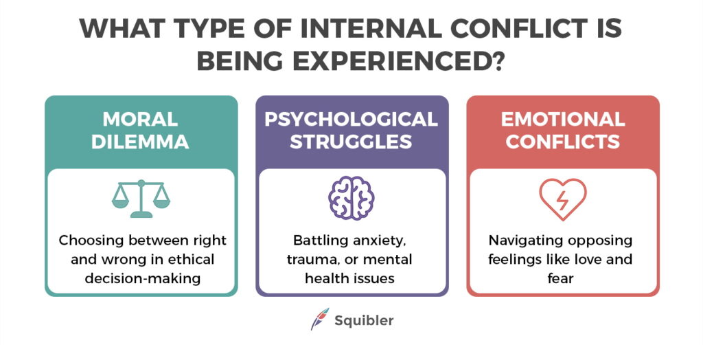 The Different Types of Conflict in Literature - Squibler Learning Center