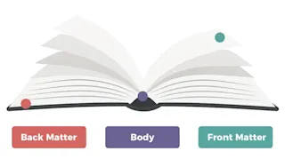 Parts of a Book: Front, Body & Back Matter Explained - Squibler ...