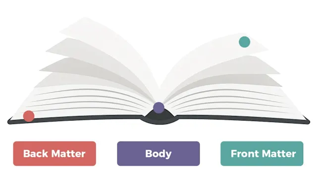 Parts of a Book: Front, Body & Back Matter Explained - Squibler ...