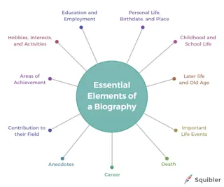 How to Write a Biography (My 6 Practical Steps) - Squibler Learning Center