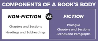 Parts of a Book: Front, Body & Back Matter Explained - Squibler ...