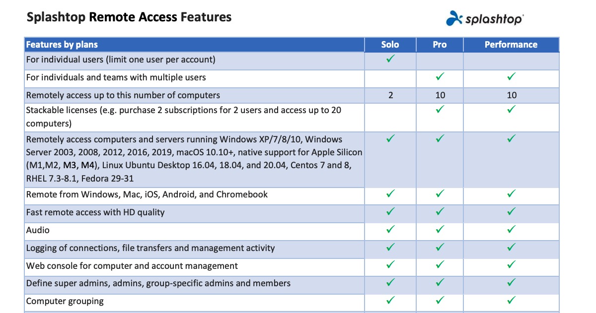 Splashtop Remote Access Feature List