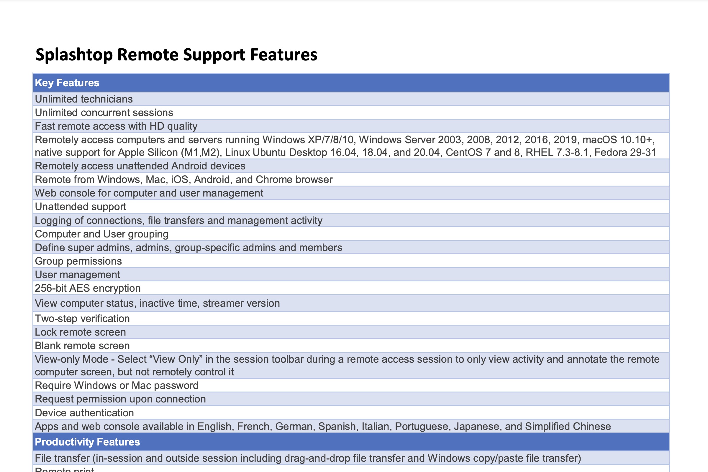 Splashtop Remote Support - Feature Matrix