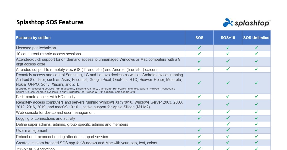 Splashtop SOS - 功能表
