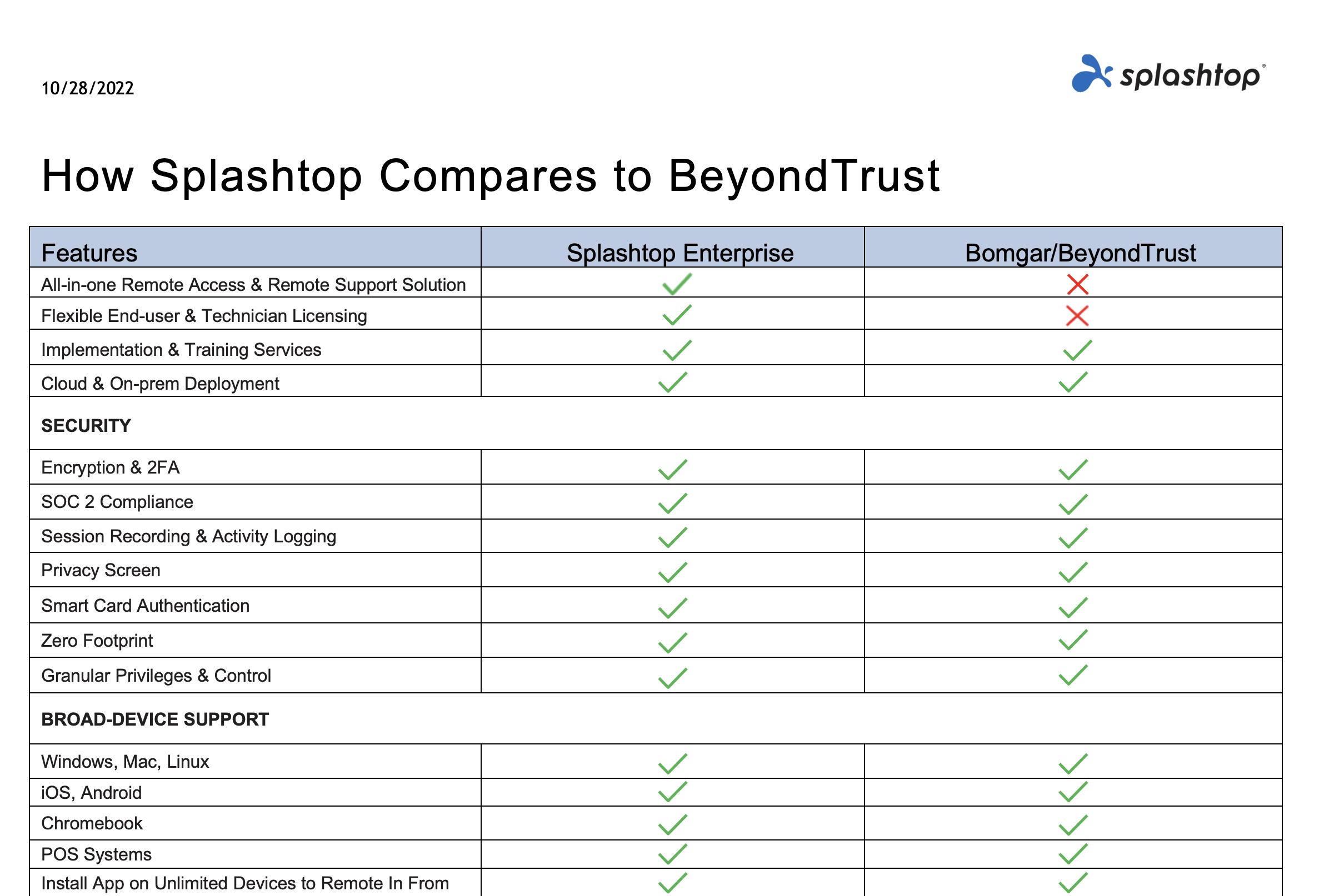 Splashtop vs. BeyondTrust: Detailed Feature Comparison Guide