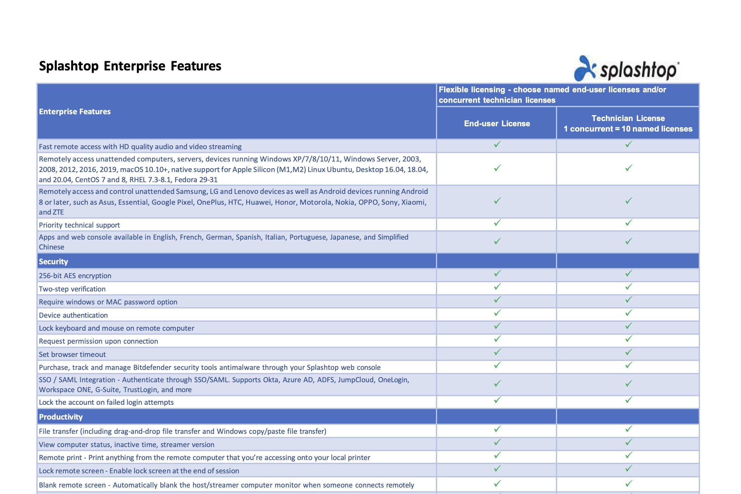 Splashtop Enterprise - Feature Matrix