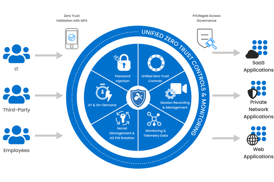 Splashtop Secure Workspace – Secure Third-Party Access