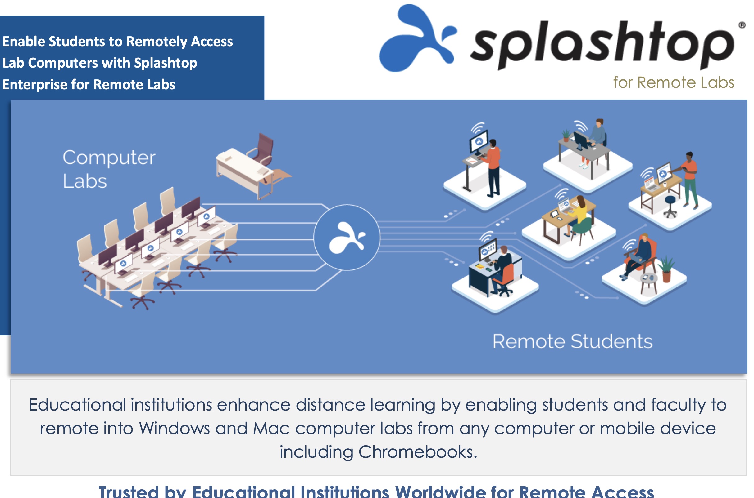 Splashtop for Remote Labs データシート
