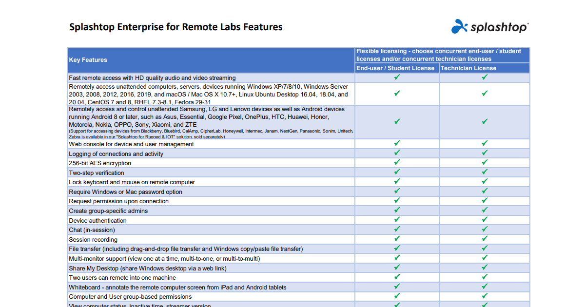 Splashtop Enterprise for Remote Labs - Feature Matrix