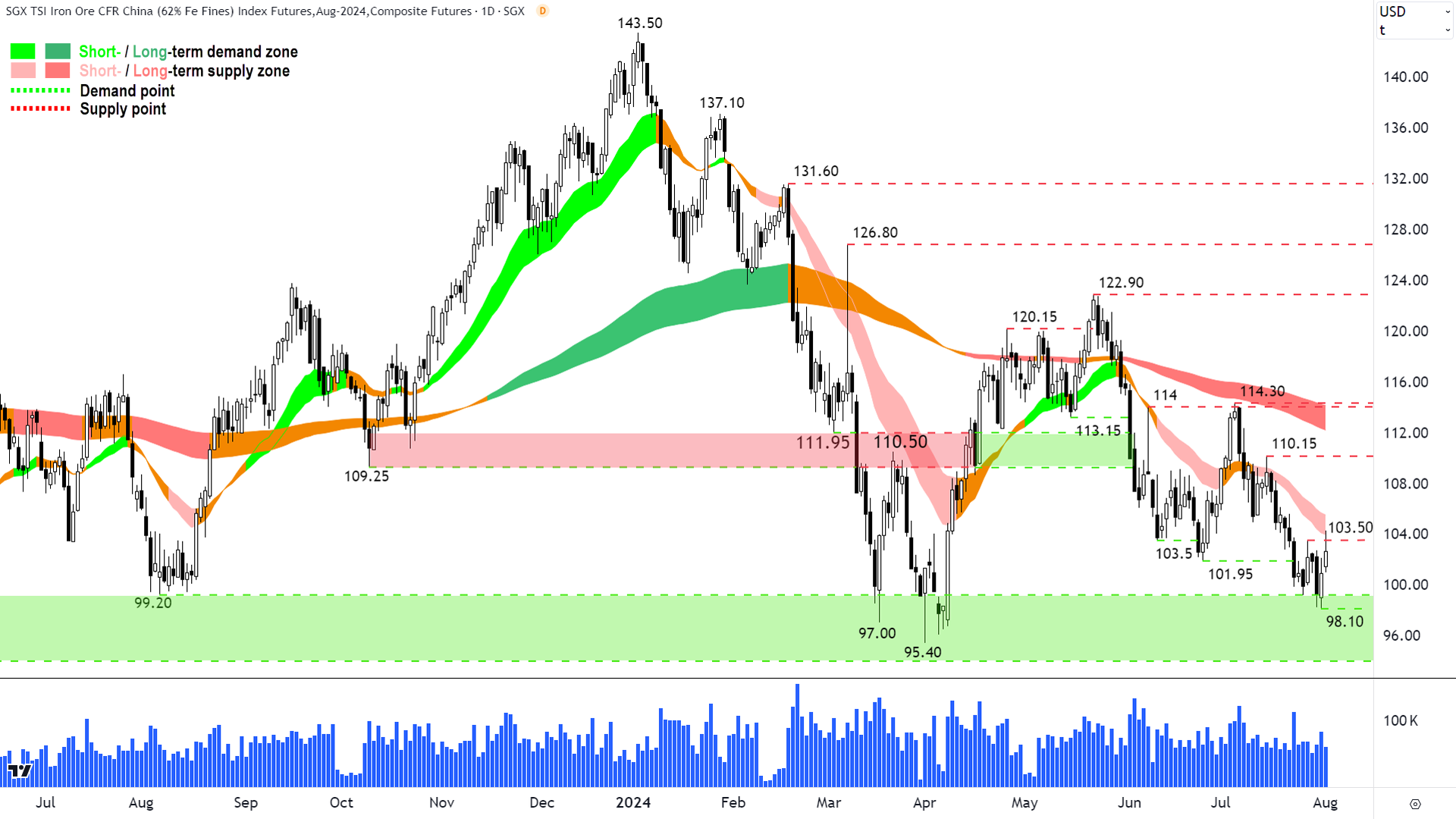 Evening Wrap: ASX 200 logs record as big bounce in metals and crude oil ...