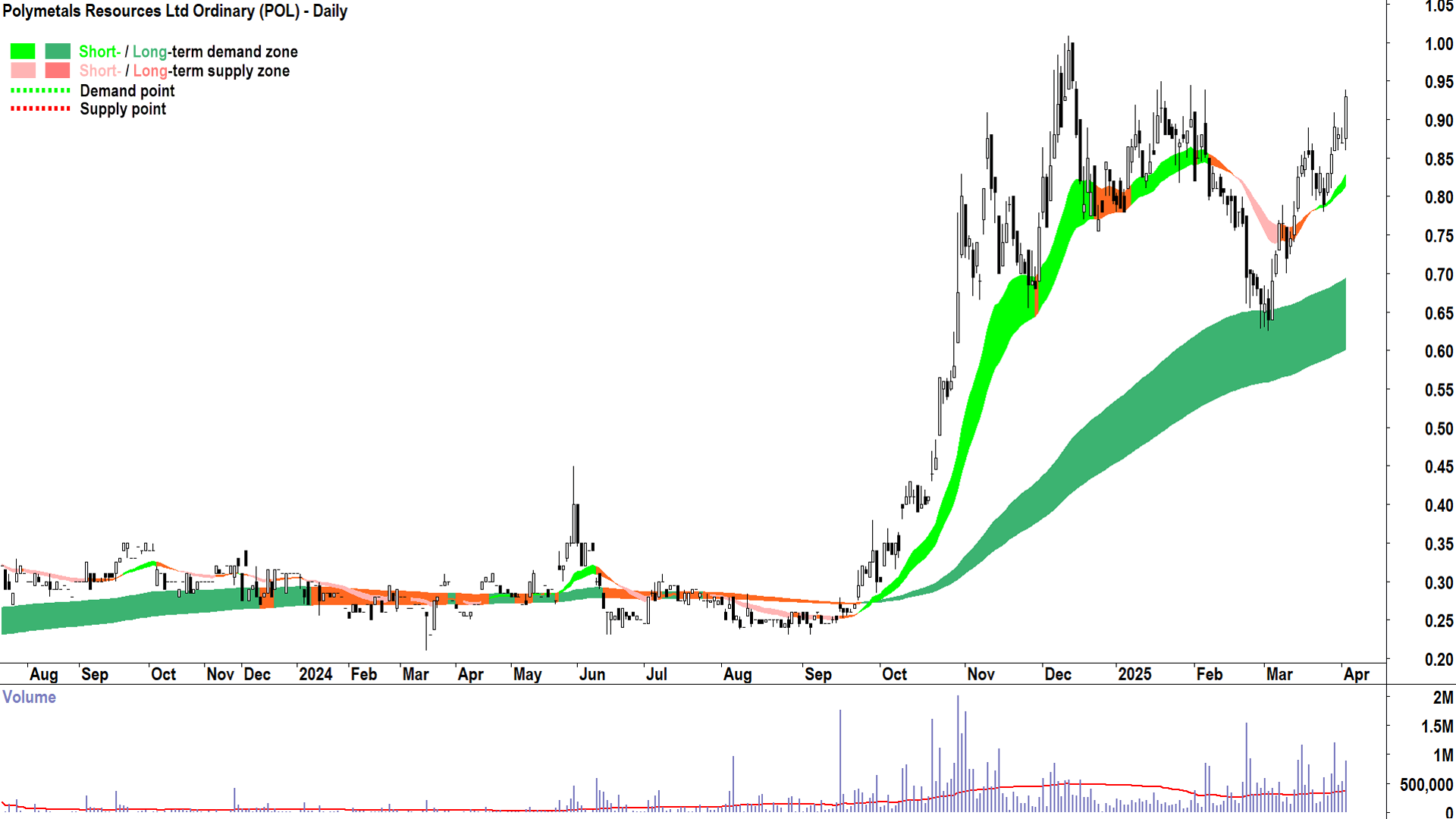 ChartWatch ASX Scans: Where are the charts of BHP, Breville ...