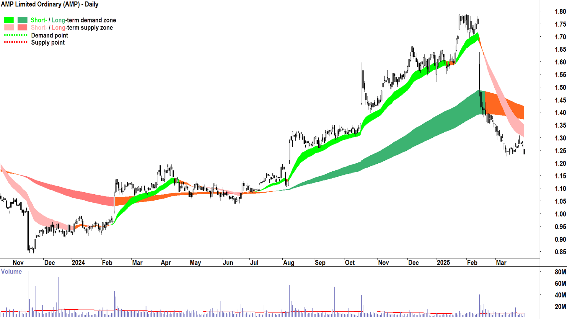 ChartWatch ASX Scans: BHP, FMG, PLS and NHC threaten deeper losses ...