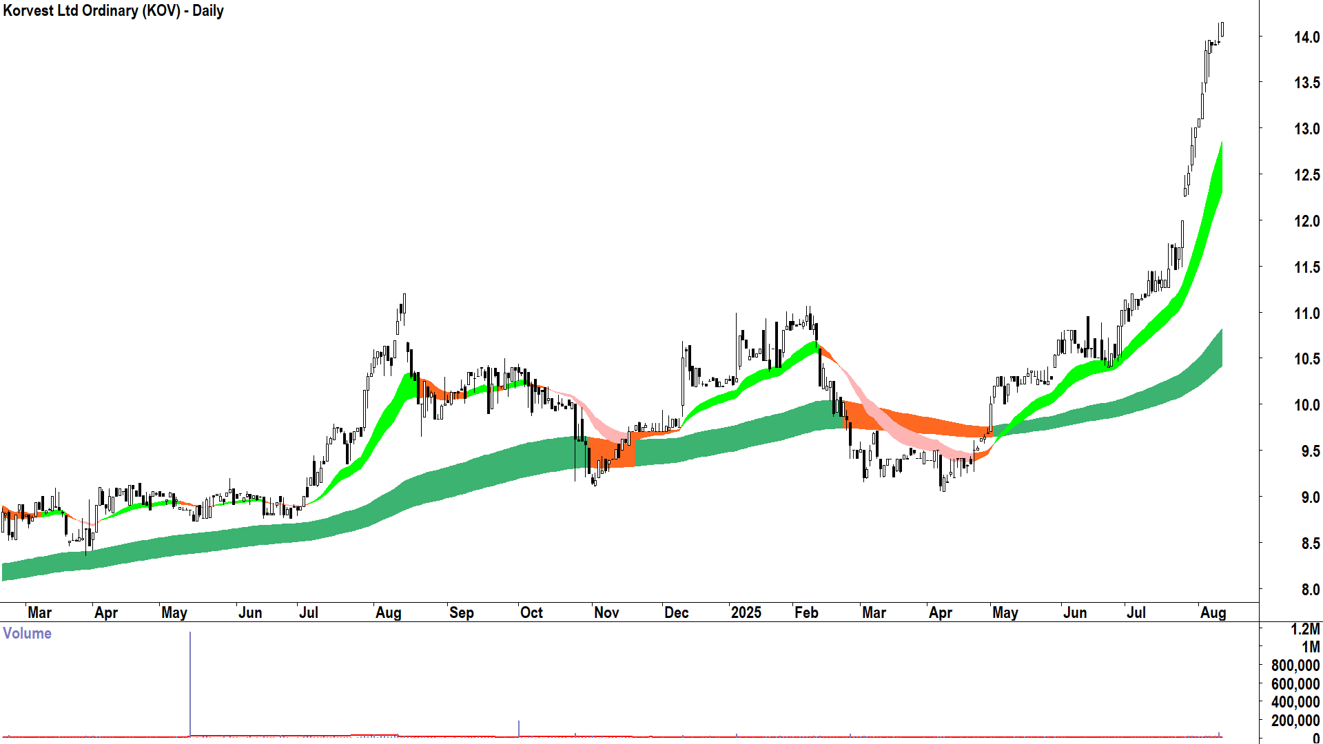 ChartWatch ASX Scans: ANZ, NAB and WBC are back in strong uptrends, but ...