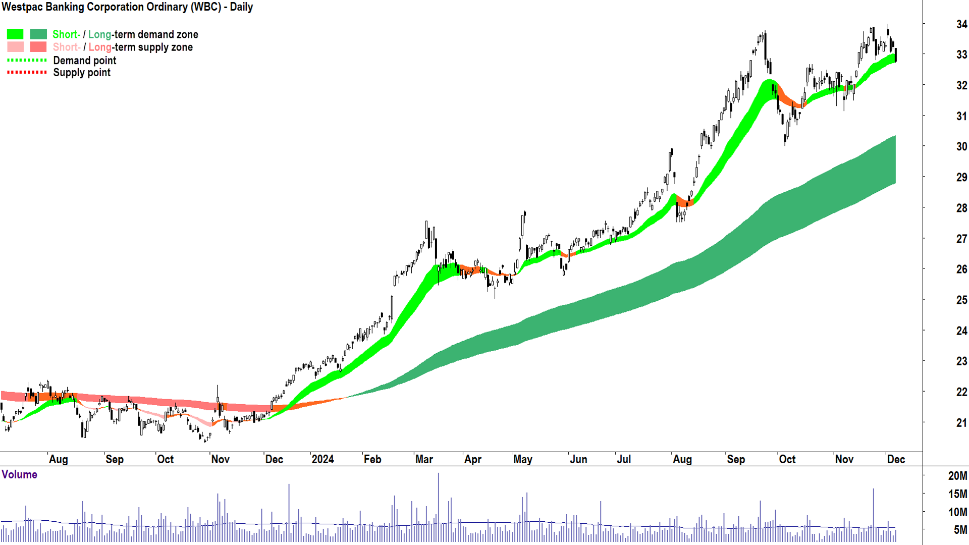 Can the charts of ASX bank stocks ANZ, Commonwealth Bank, NAB and ...