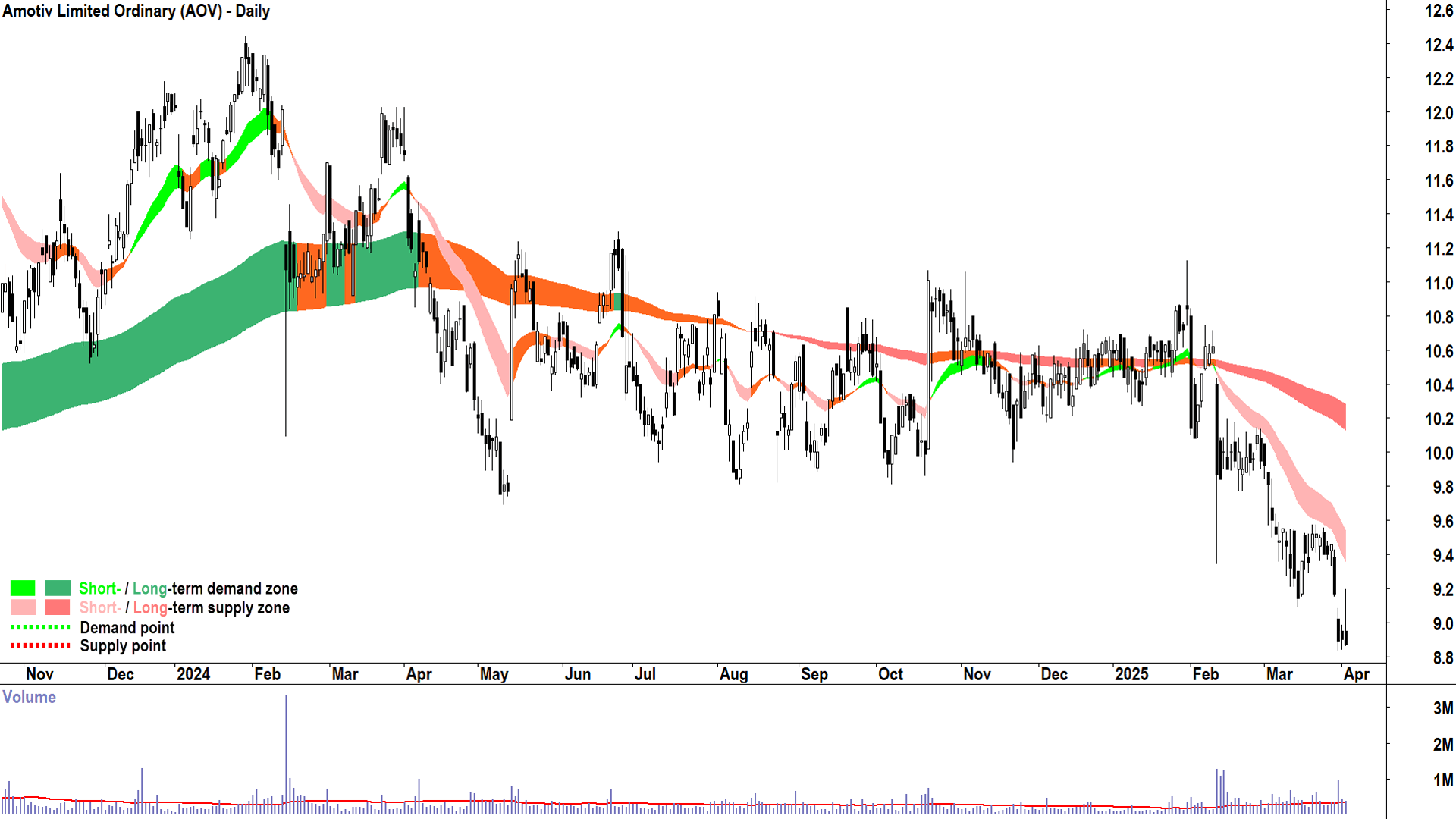 ChartWatch ASX Scans: Where are the charts of BHP, Breville ...