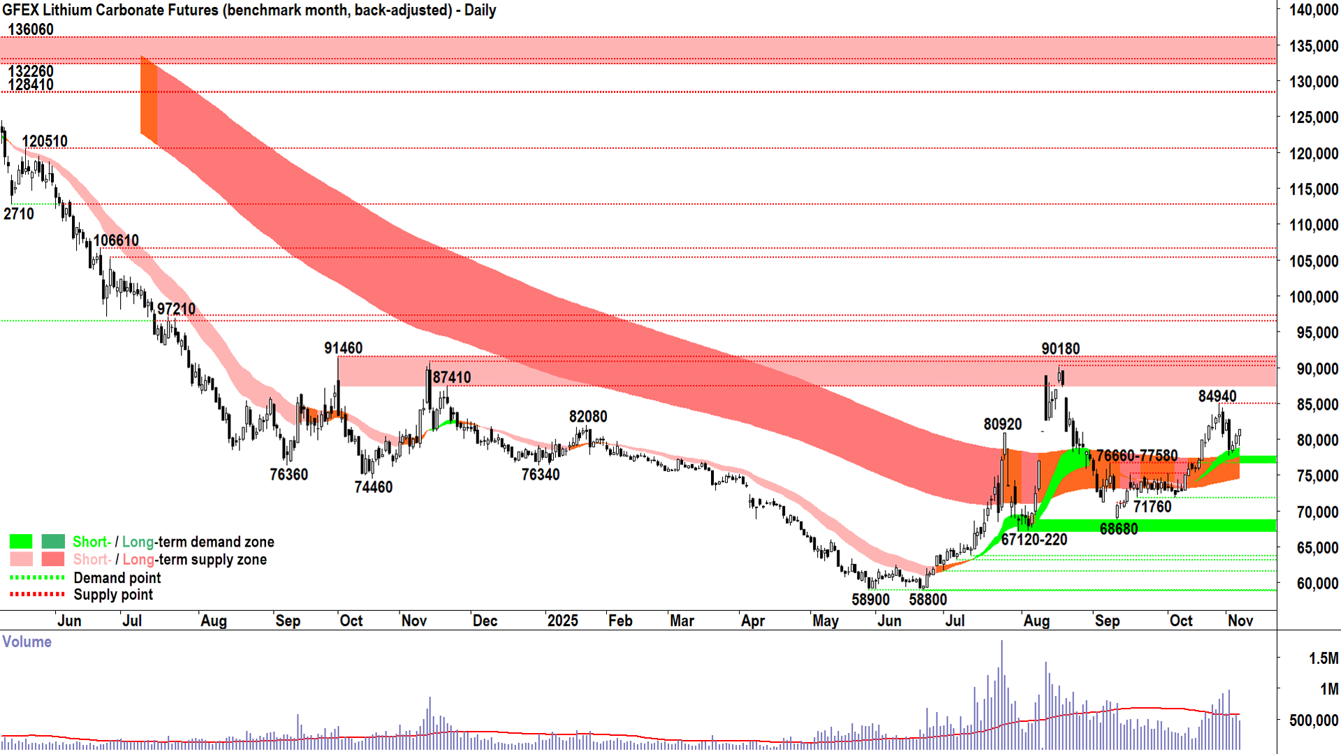 ChartWatch Markets: Bull market blues as Nasdaq goes from hero to zero ...