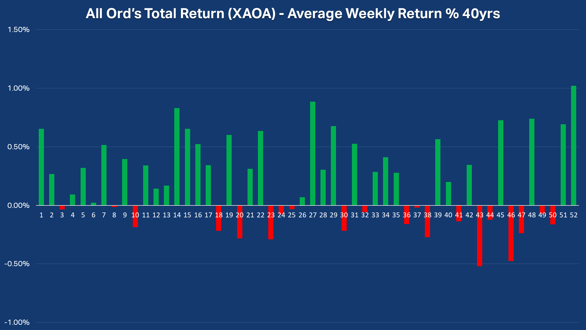 Watch out investors! The ASX 200's record run may be about to implode ...