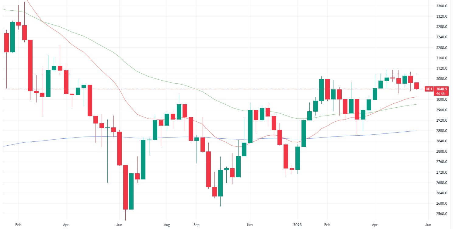 Talking Technicals: 10 ASX charts to watch this week