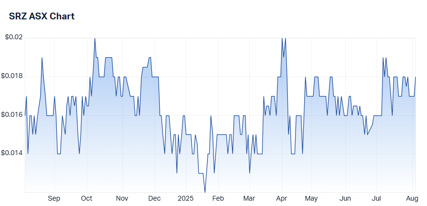 ASX mining's Mecca! Highlights of Day 1 of the 2025 Diggers & Dealers ...