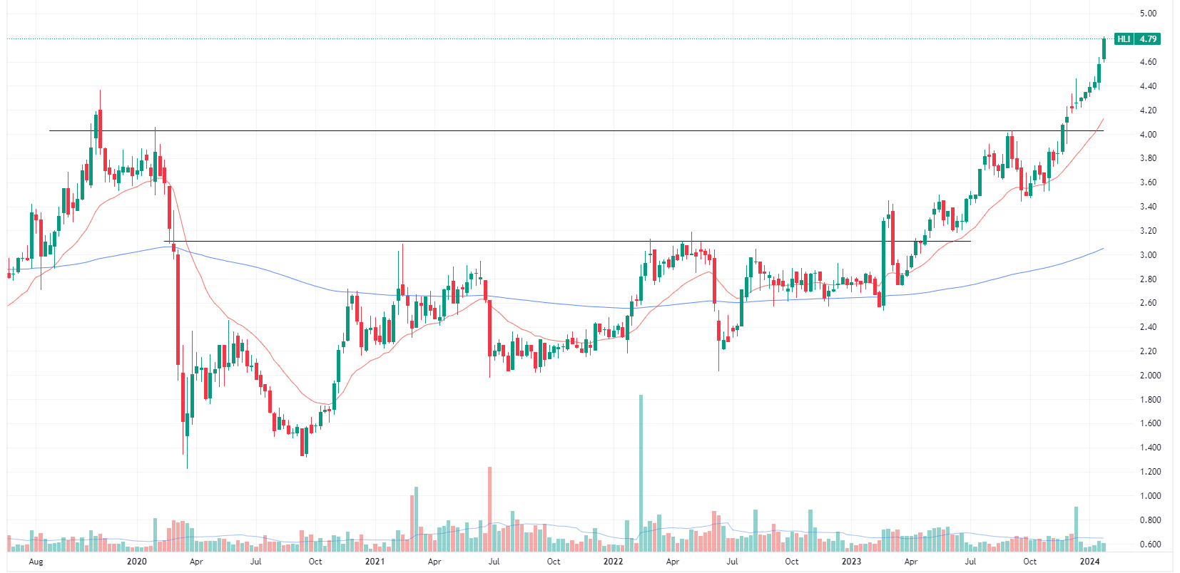 The 10 most overbought and oversold ASX 200 stocks – Week 5