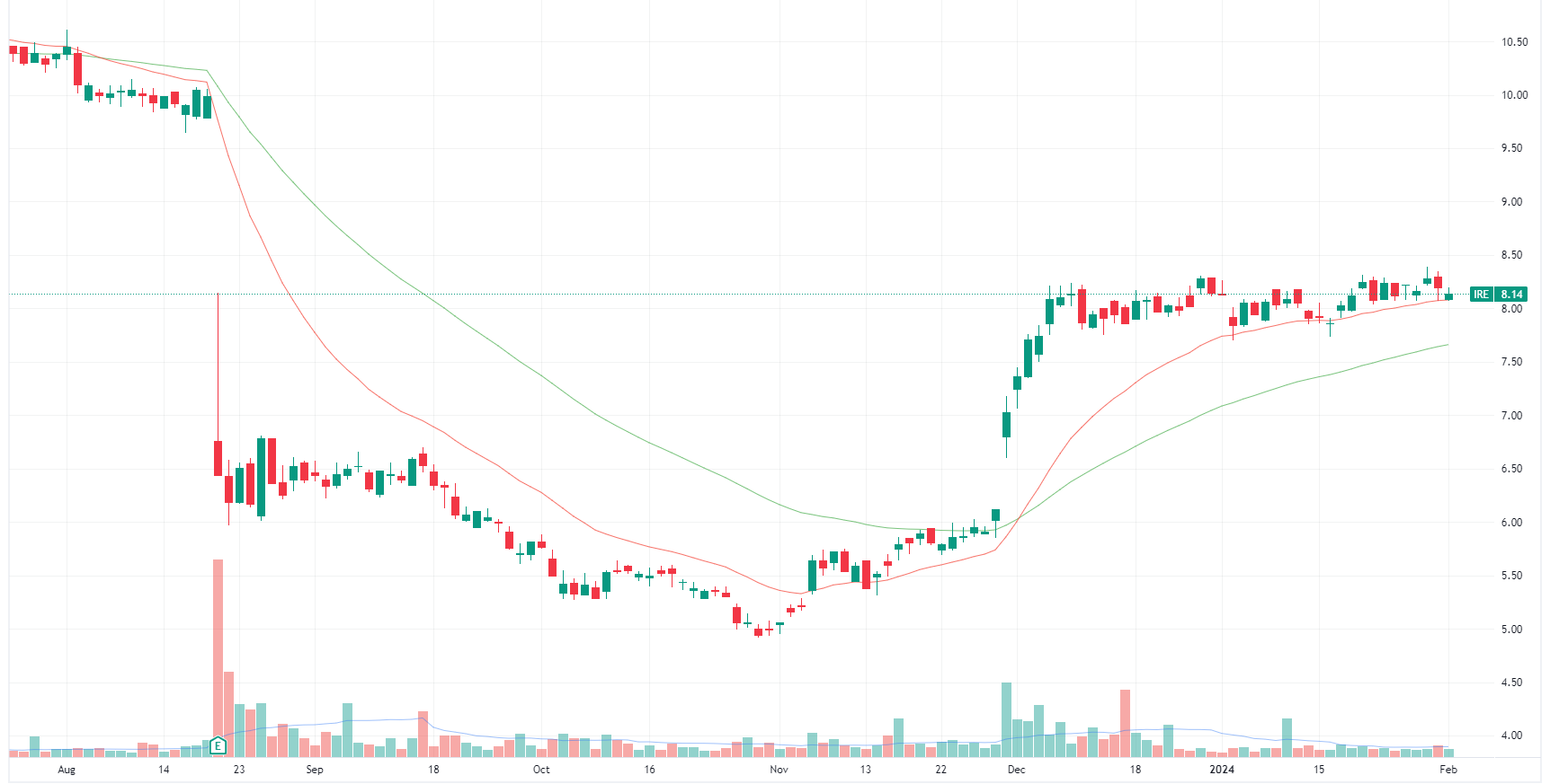 Morning Wrap: ASX 200 to rise, Meta announces maiden dividend, Charts ...