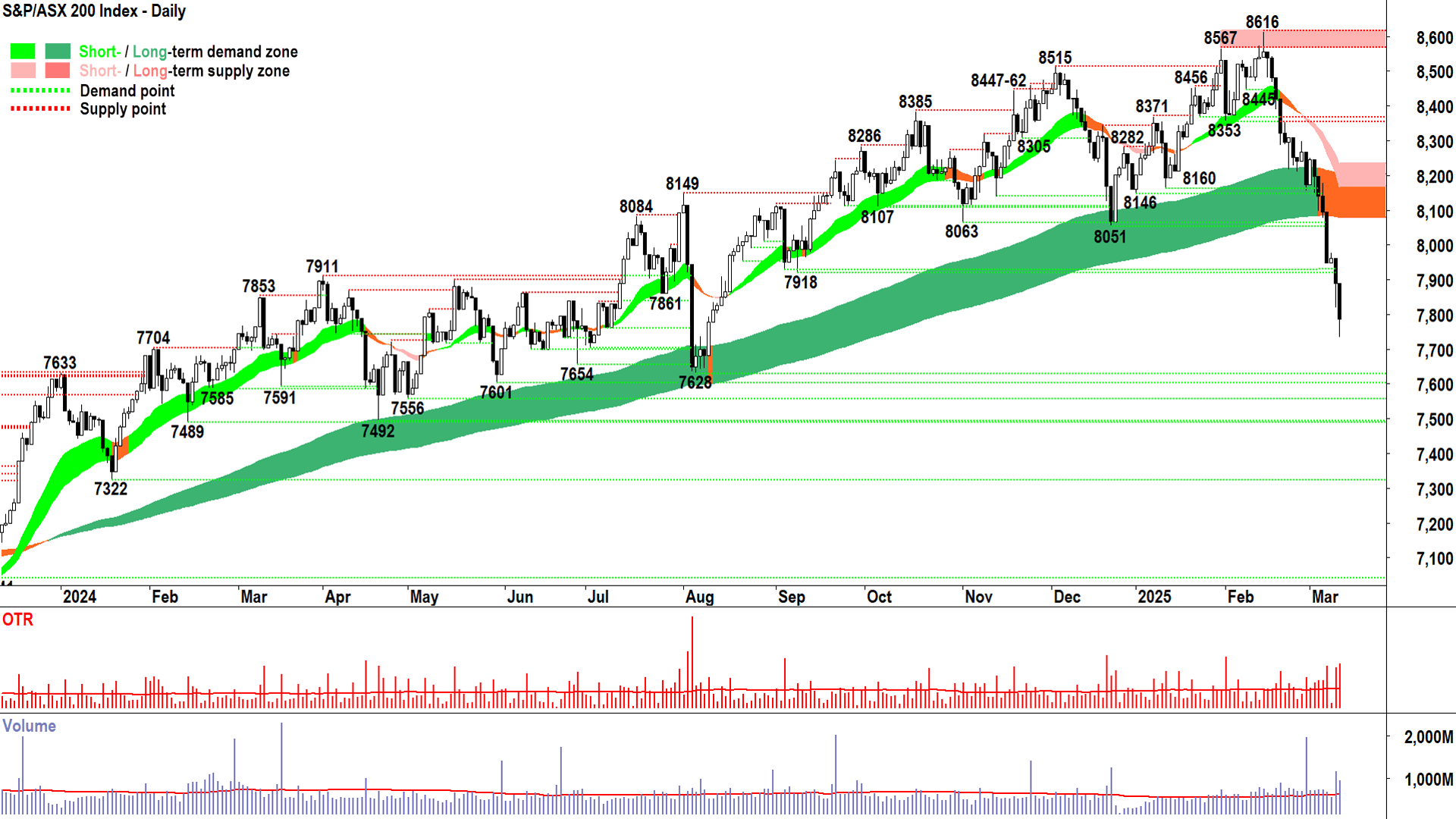 Evening Wrap: ASX 200 slammed 100 points on ANZ, NAB, WBC selloff as ...