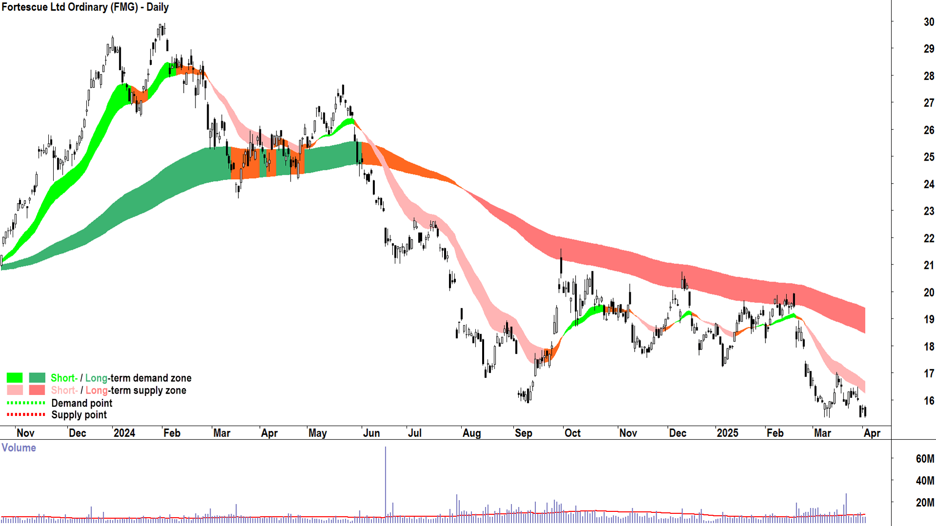 ChartWatch ASX Scans: Where are the charts of BHP, Breville ...