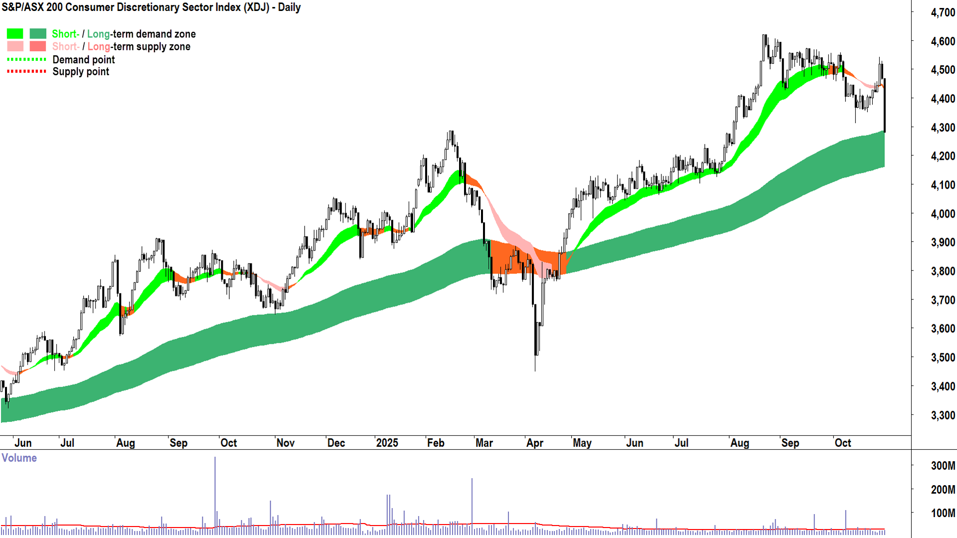 Evening Wrap: ASX 200 logs third loss as Wesfarmers, JB Hi-Fi updates ...