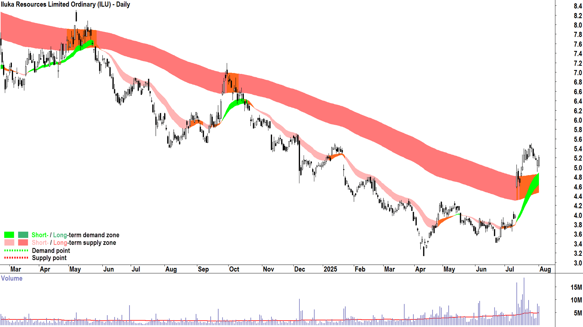 ChartWatch ASX Scans: Lynas Rare Earths, Iluka, Codan, Catapult ...