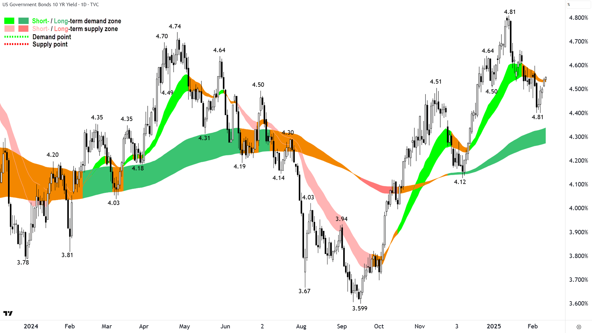 Evening Wrap: ASX 200 rises on surging Commonwealth Bank, ANZ, NAB, and ...