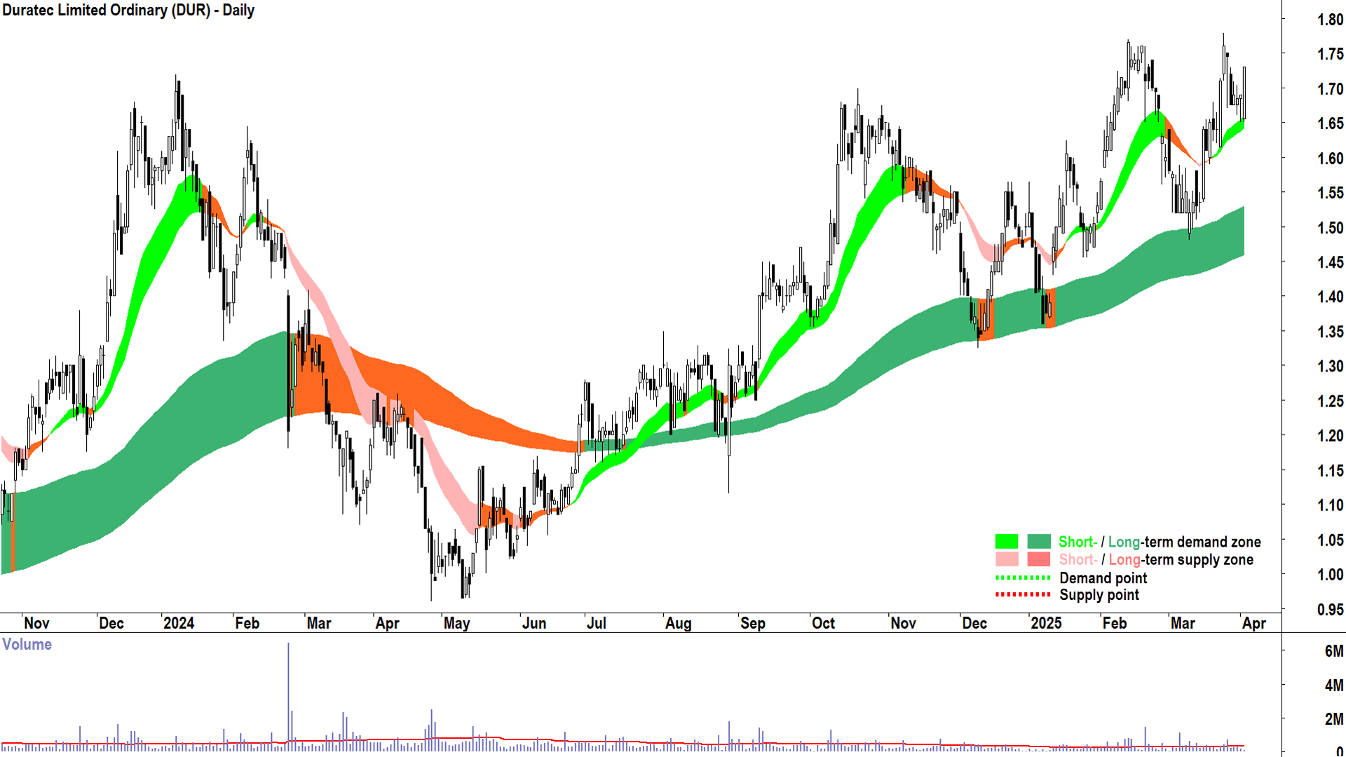 ChartWatch ASX Scans: Where are the charts of BHP, Breville ...