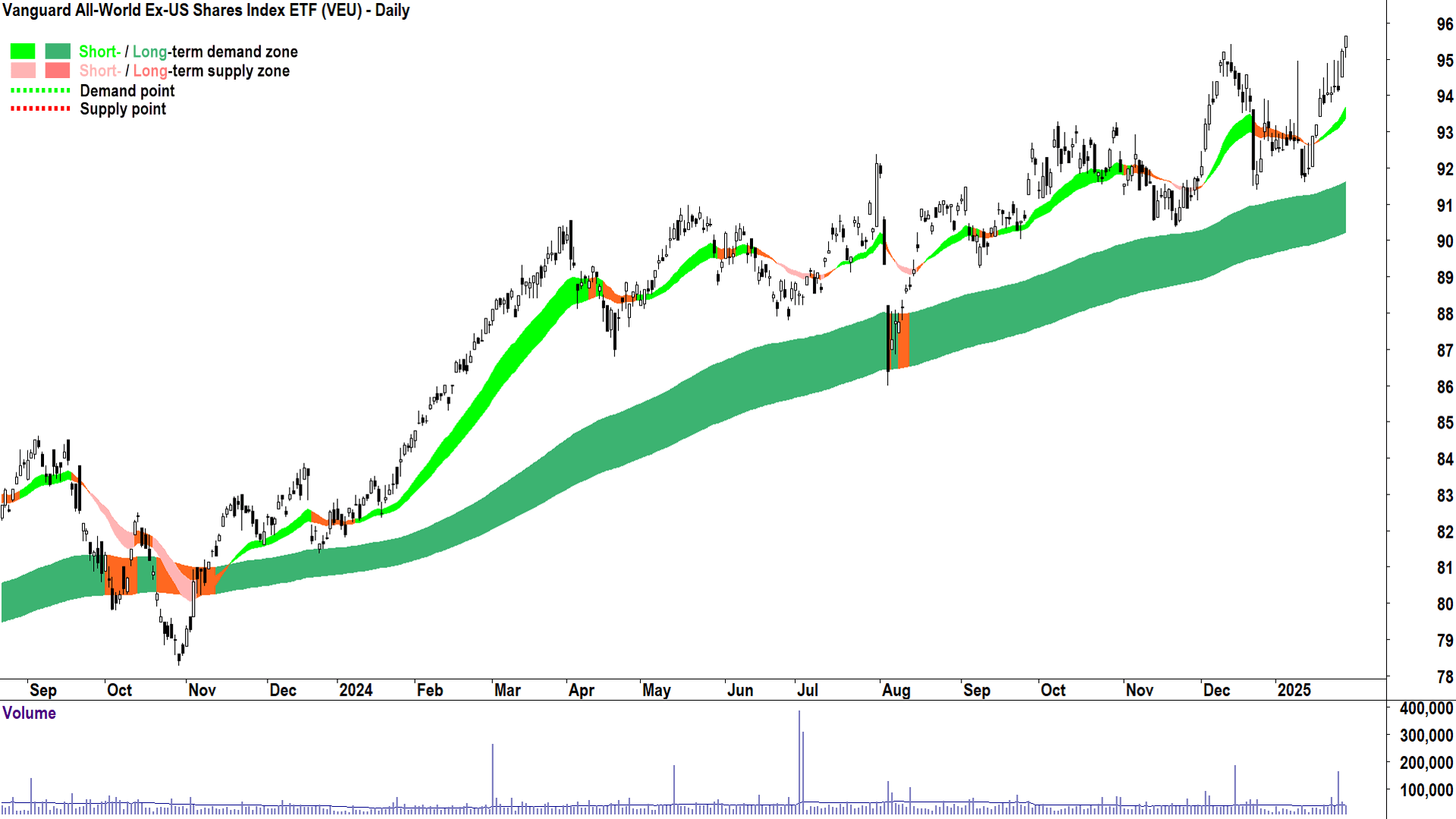 ChartWatch ASX Scans: QBE Insurance, News Corp, Chalice Mining, Clarity ...