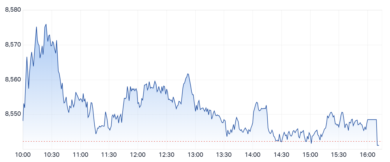 Evening Wrap: ASX 200 closes flat on first day of new FY