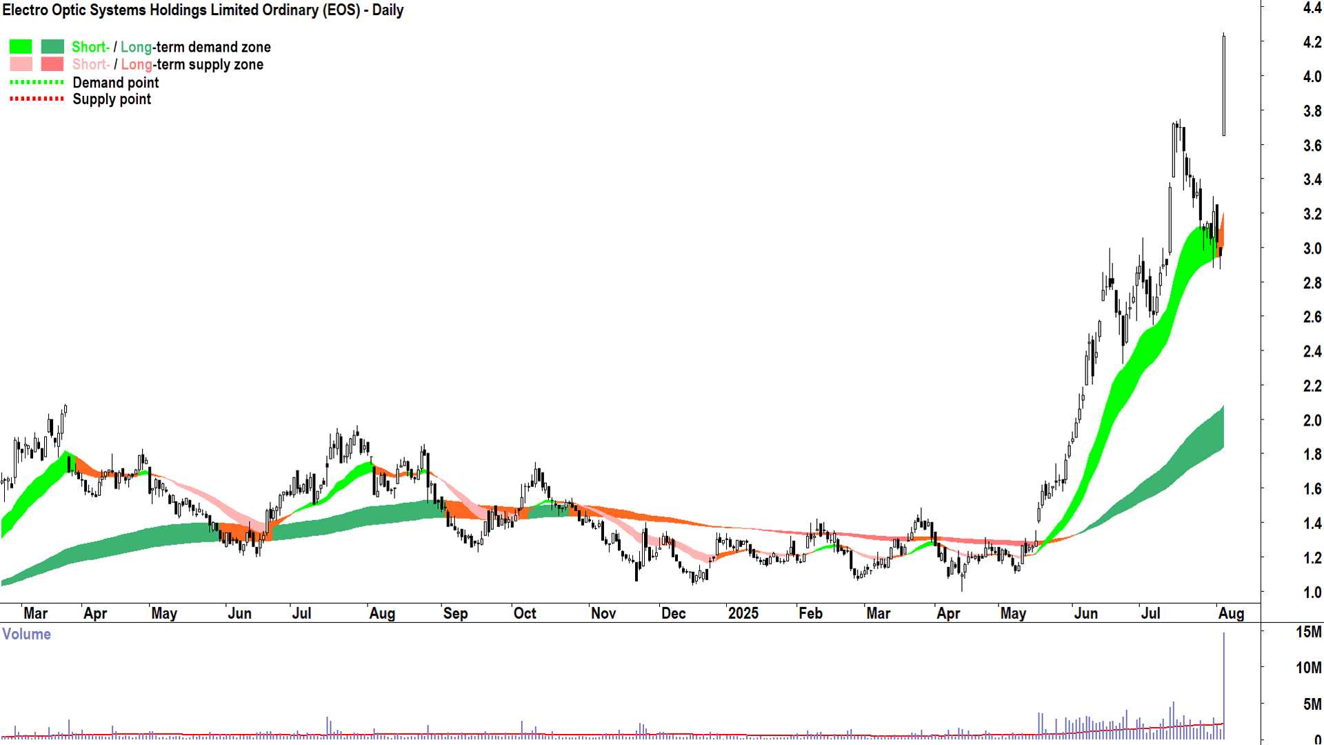 ChartWatch ASX Scans: Mineral Resources, Wesfarmers, Austal, Electro ...